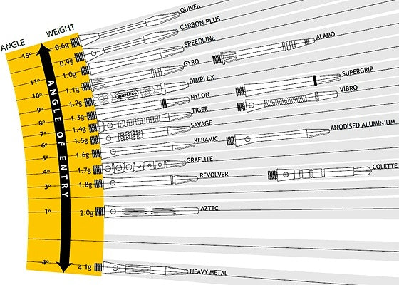 Exploring the Impact of Shaft Lengths on Dart Flight Path– Rebel Darts